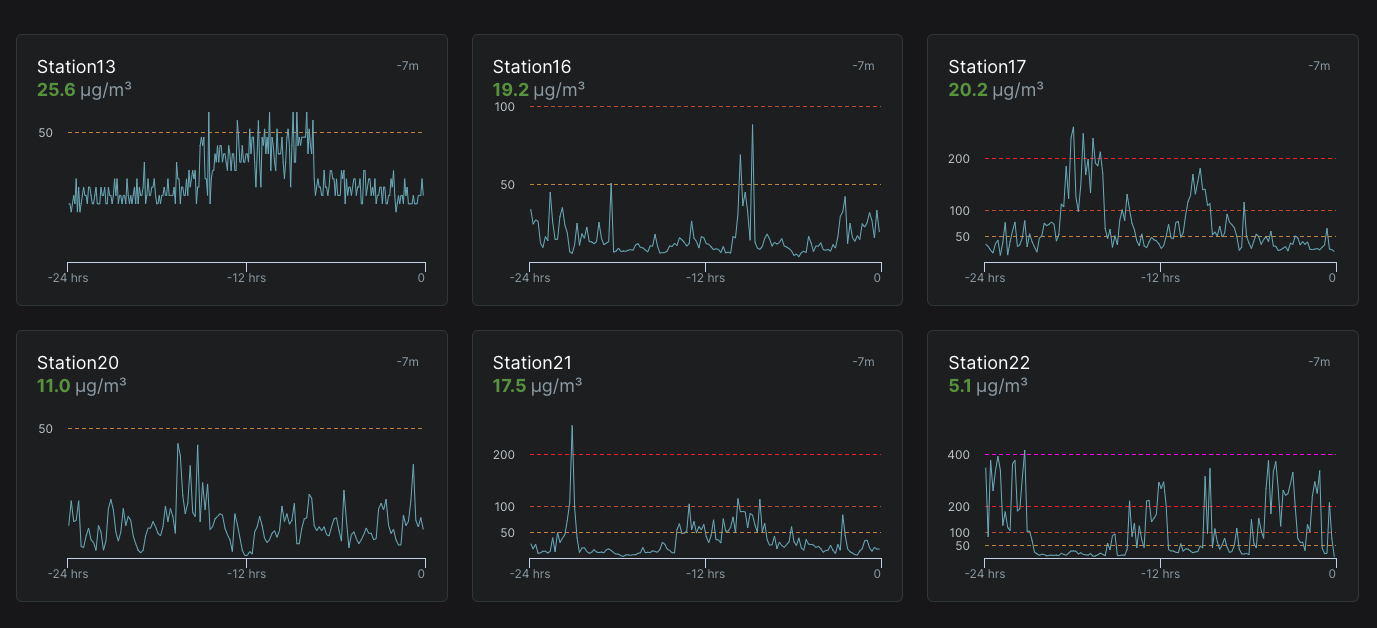 Latest News & Updates | Envirosuite